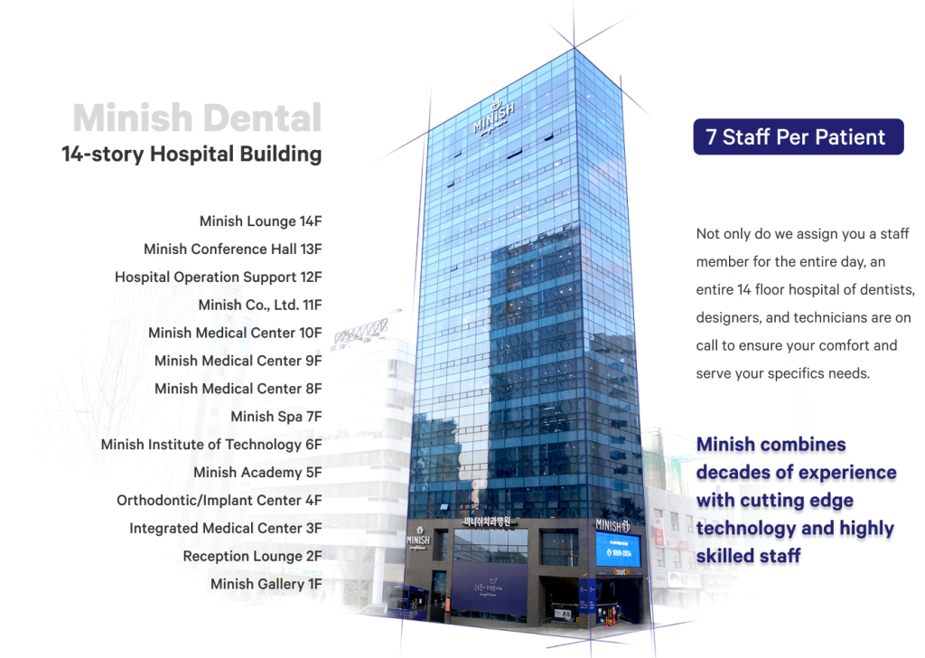 International Patient Care at MINISH in Korea - MINISH Dental Hospital